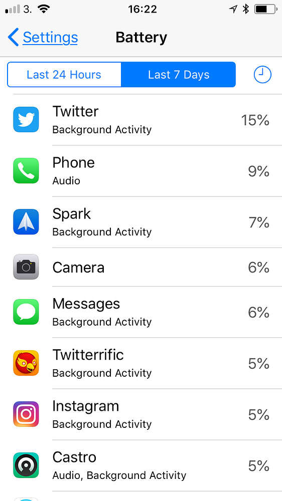 Troubleshooting short battery life - TidBITS Talk - TidBITS Talk