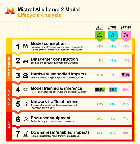Why Using ChatGPT Is Not Bad for the Environment - TidBITS