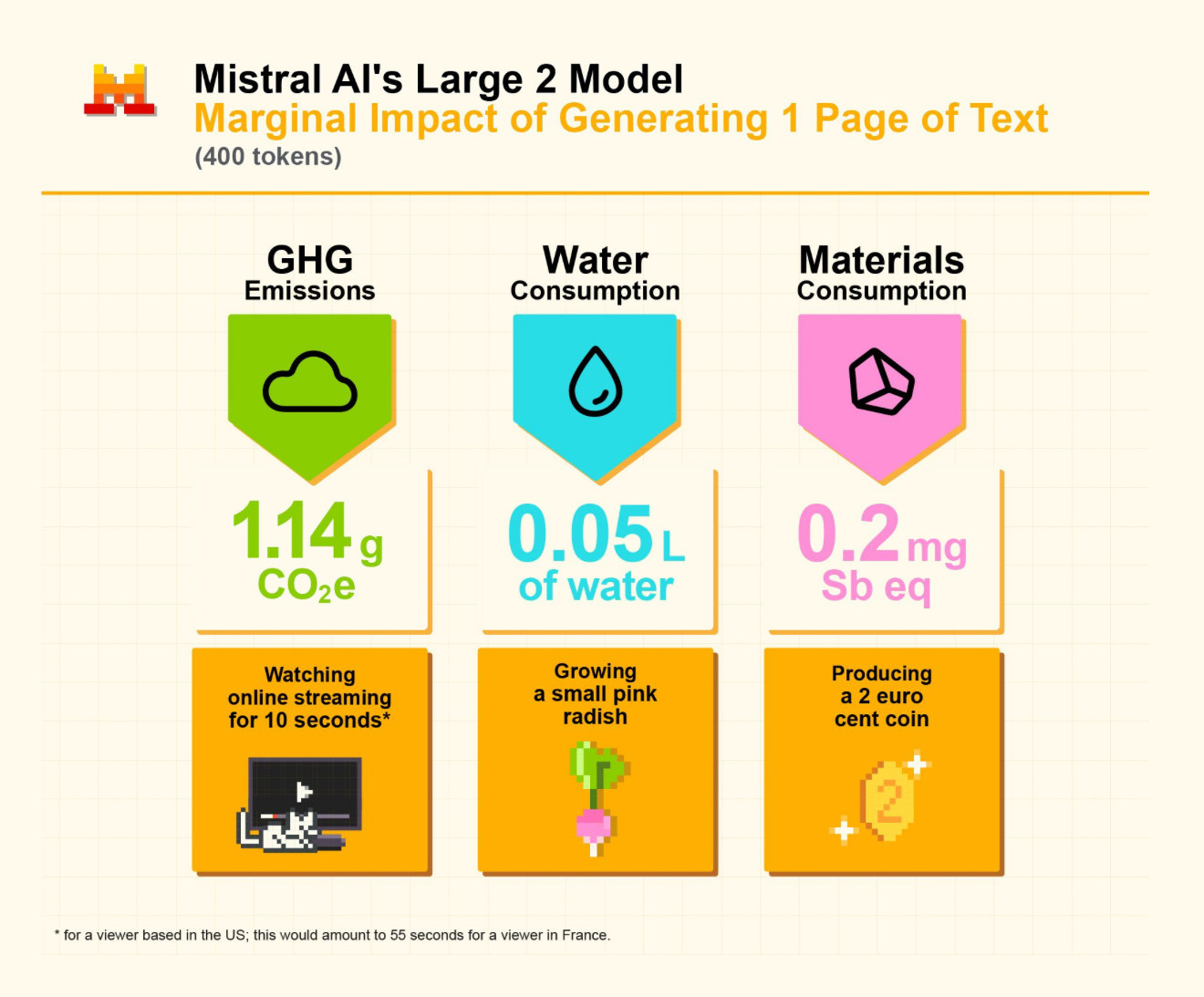Why Using ChatGPT Is Not Bad for the Environment - TidBITS