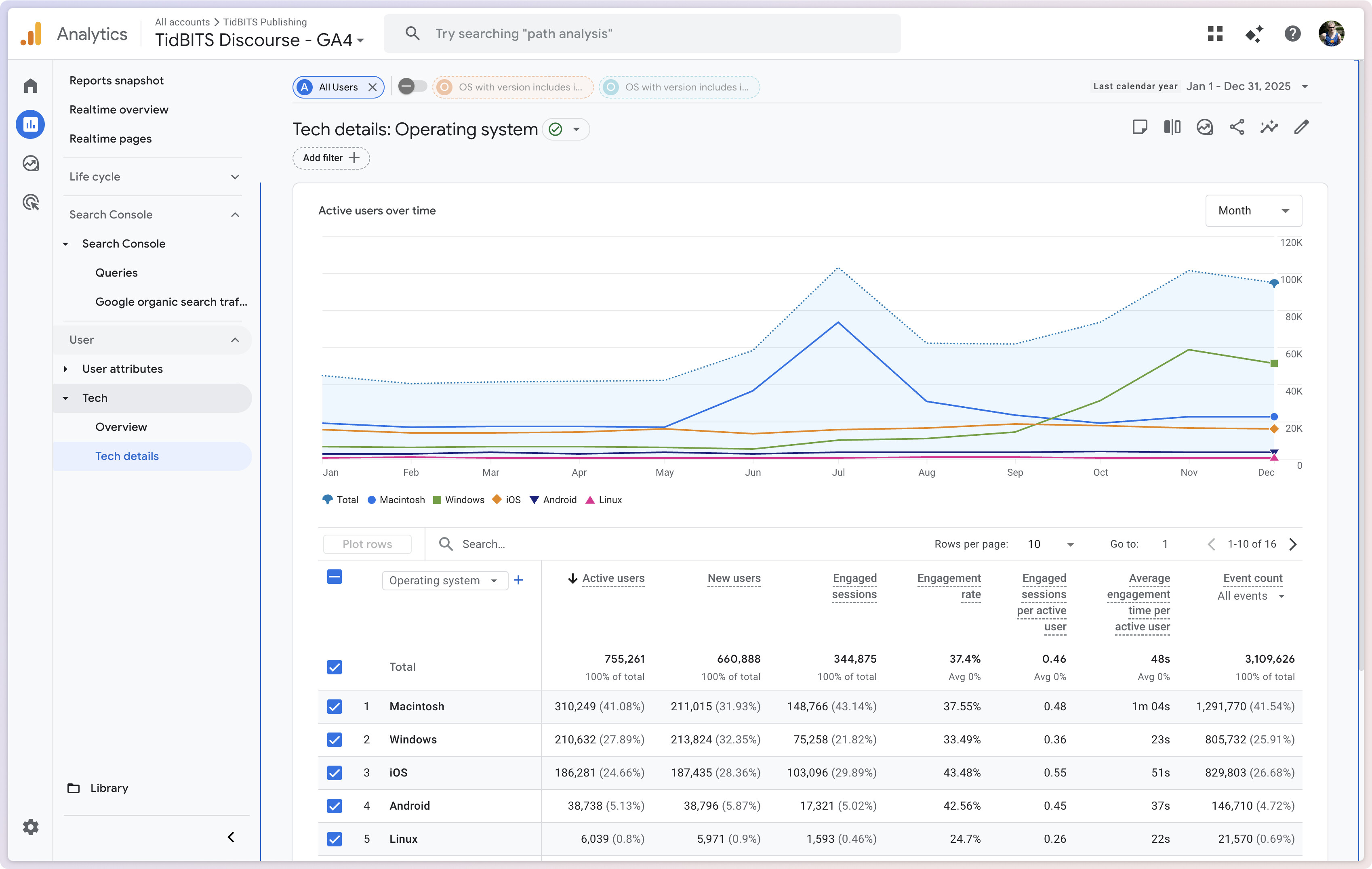 Huge increase in Windows traffic - Site Feedback - TidBITS Talk